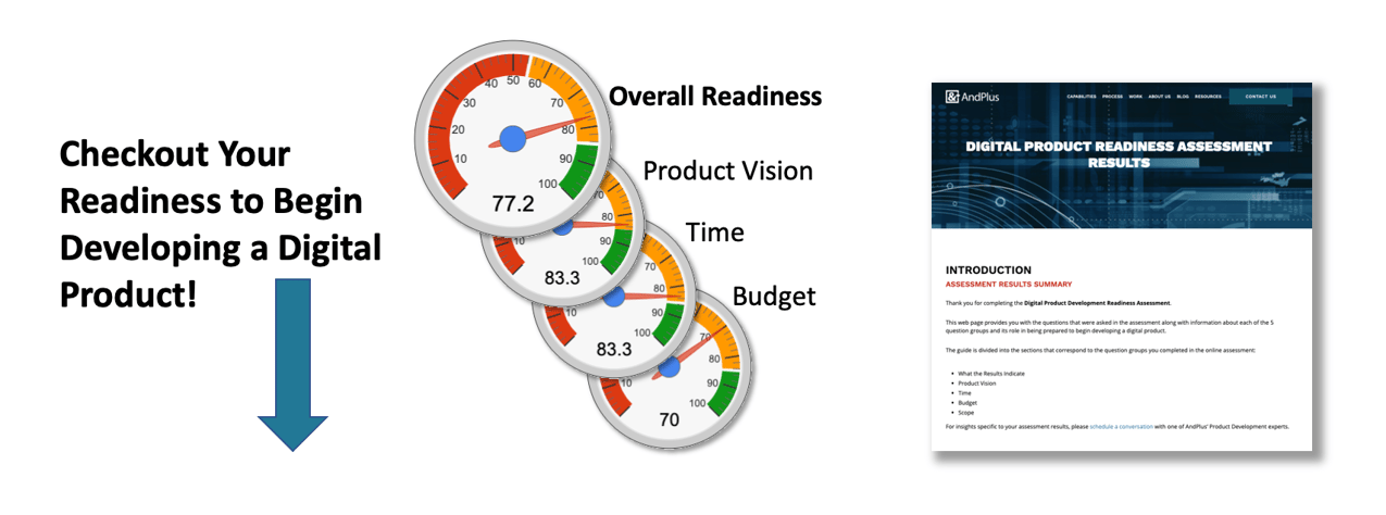The AndPlus Digital Product Development Readiness Assessment
