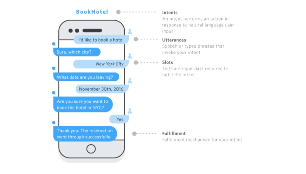 Amazon Lex Powered Chatbot | AndPlus R&D