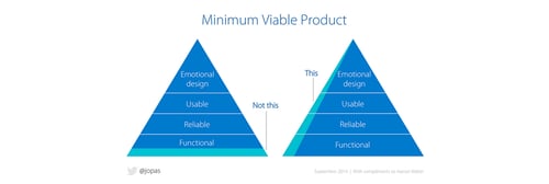 What Is a Minimum Viable Product?
